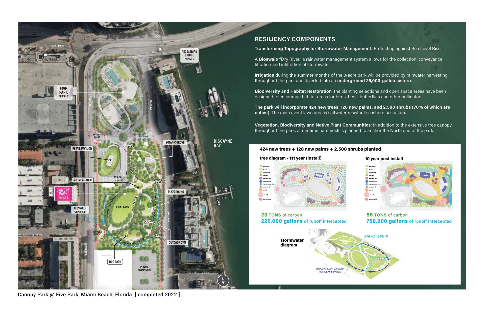 Resilient Landscape Design - ArquitectonicaGEO